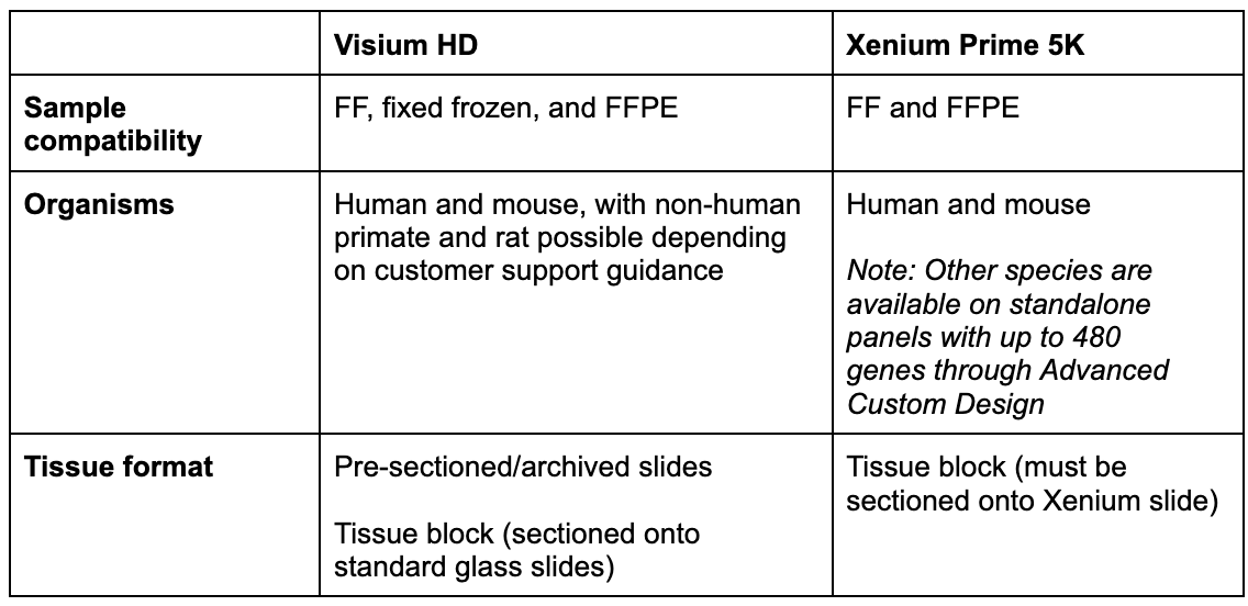 Optimizing your spatial transcriptomics research with Visium HD and Xenium Prime 5K - 10x Genomics